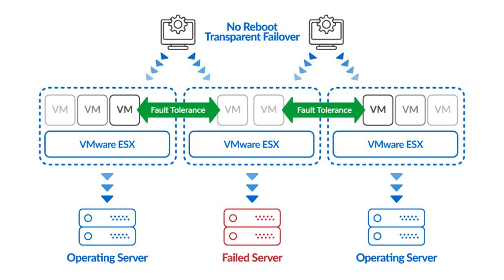 VMware Cloud – Montana